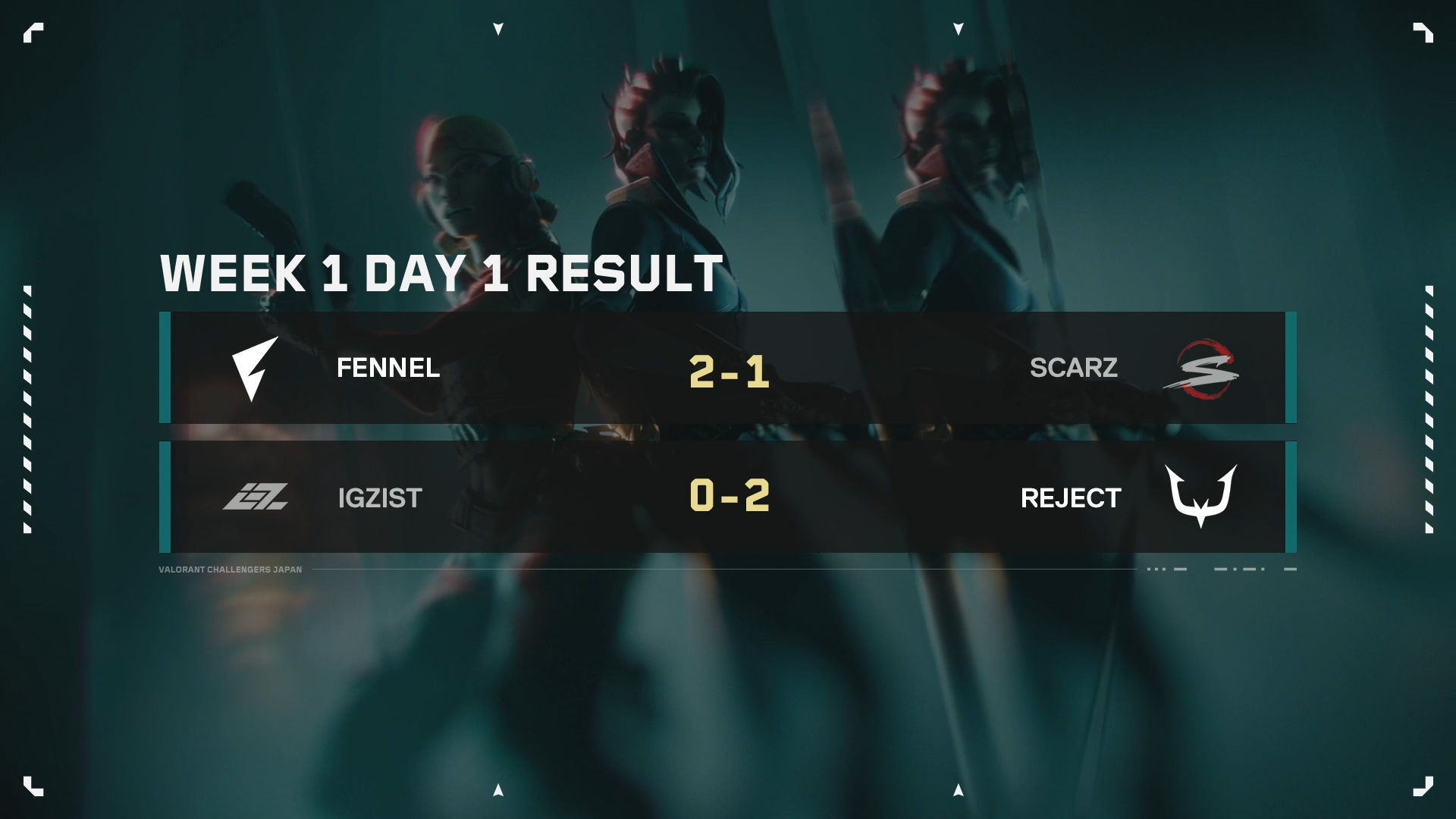 Day1『VCJ 2024 Split 1』Main Stage「FENNEL」「REJECT」勝利、新武器「アウトロー」が大活躍 | Negitaku.org esports