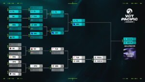 日本「DFM」ベスト6で敗退、『VCT 2025 Pacific Kickoff』Day9「Gen.G」に0-2 | Negitaku.org esports